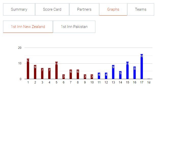 Live Cricket Score WordPress Plugin - Full Featured Cricket Plugin