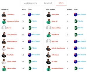Live Cricket Score WordPress Plugin - Full Featured Cricket Plugin